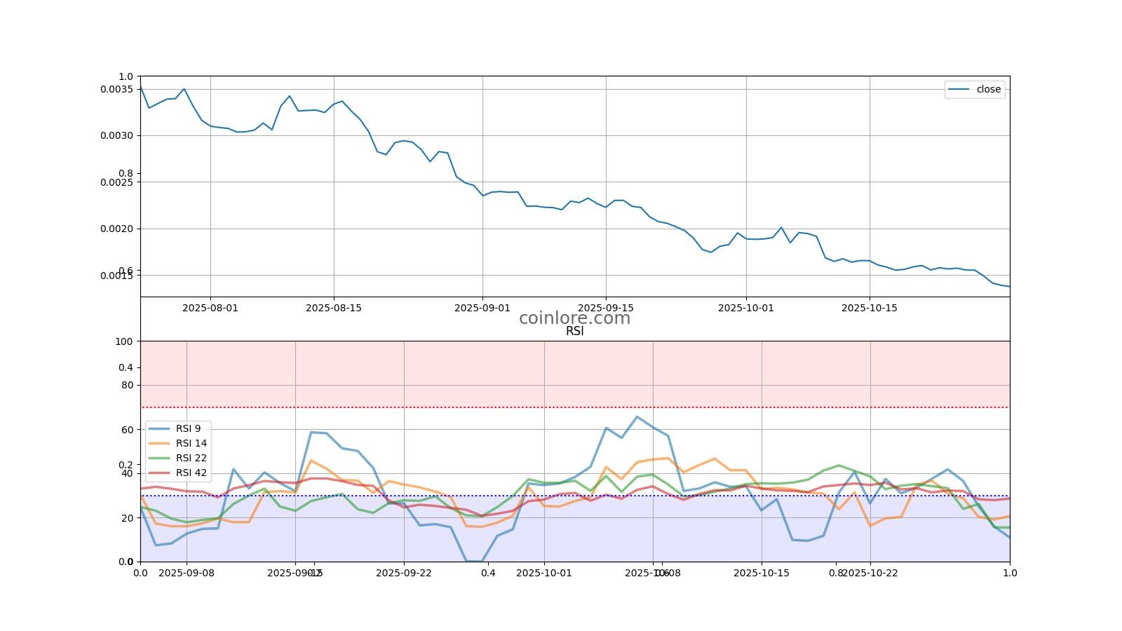 Friend3 RSI indicator