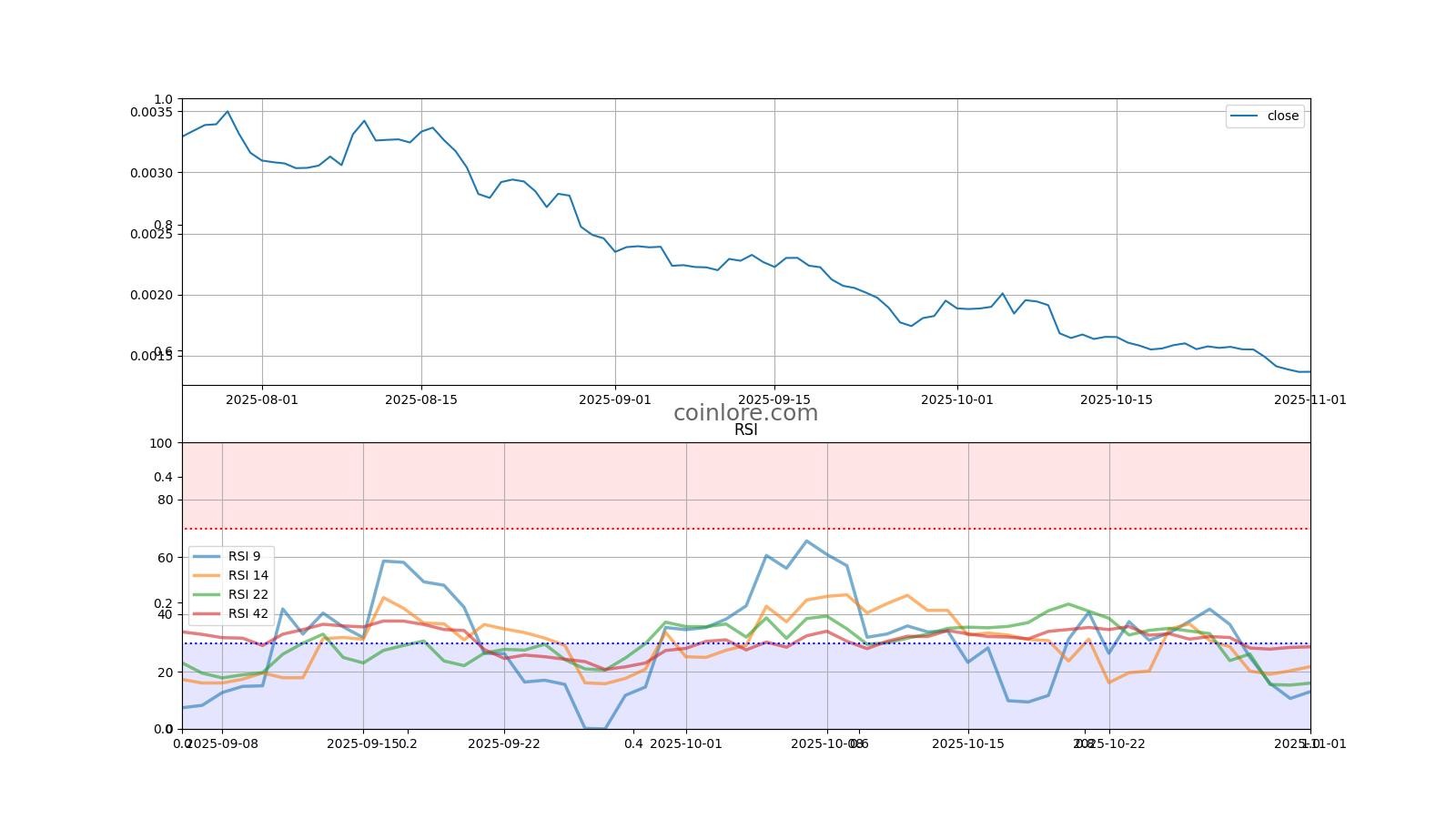 Friend3 RSI indicator