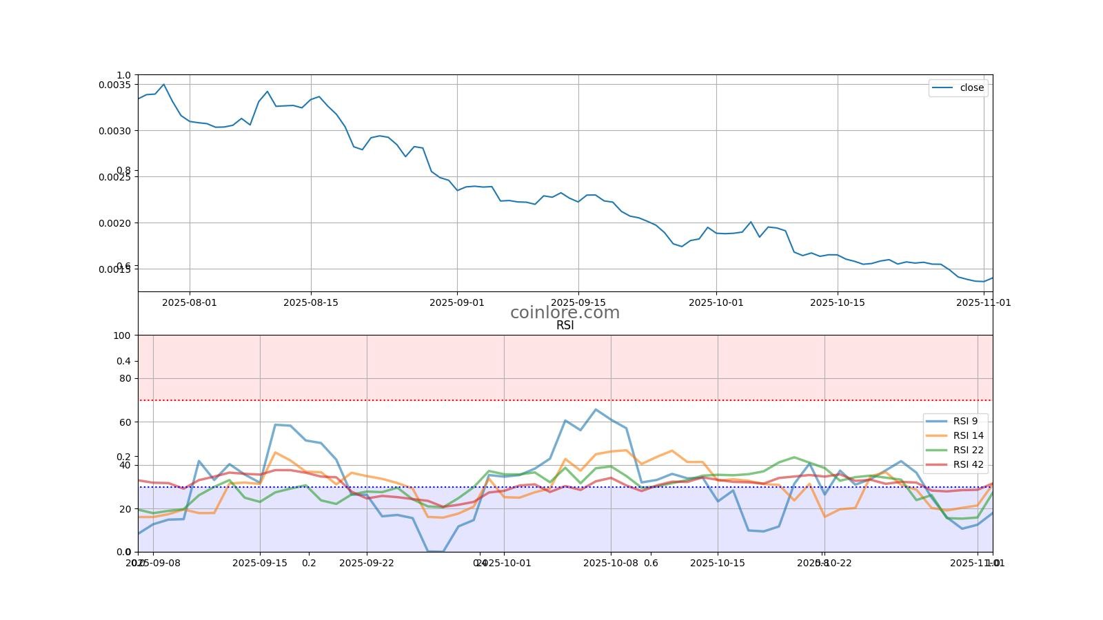 Friend3 RSI indicator