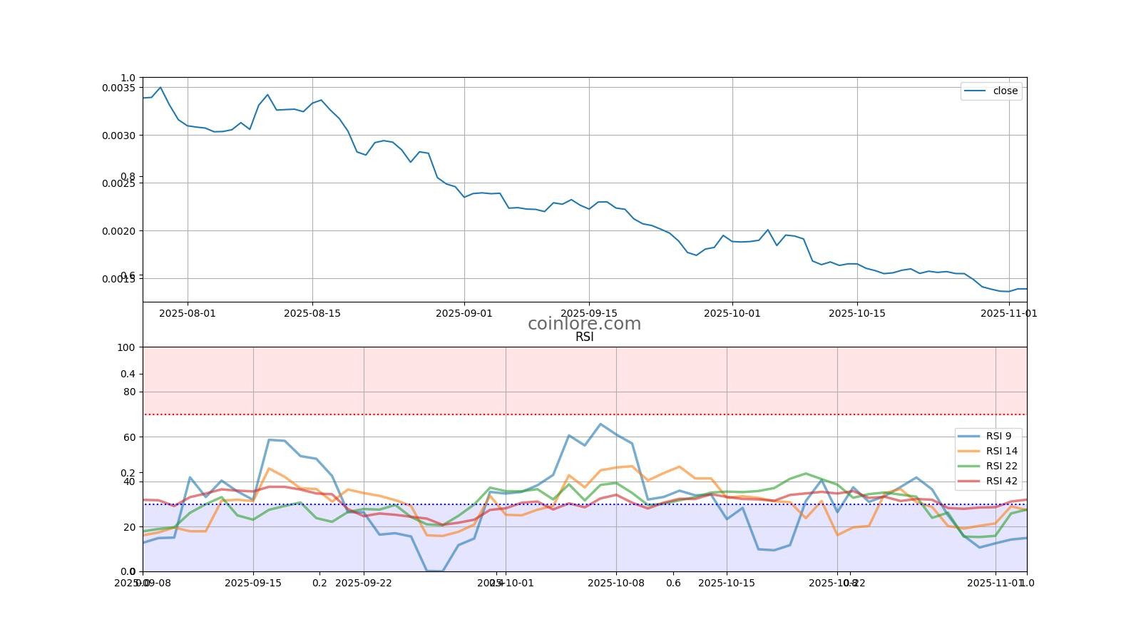 Friend3 RSI indicator