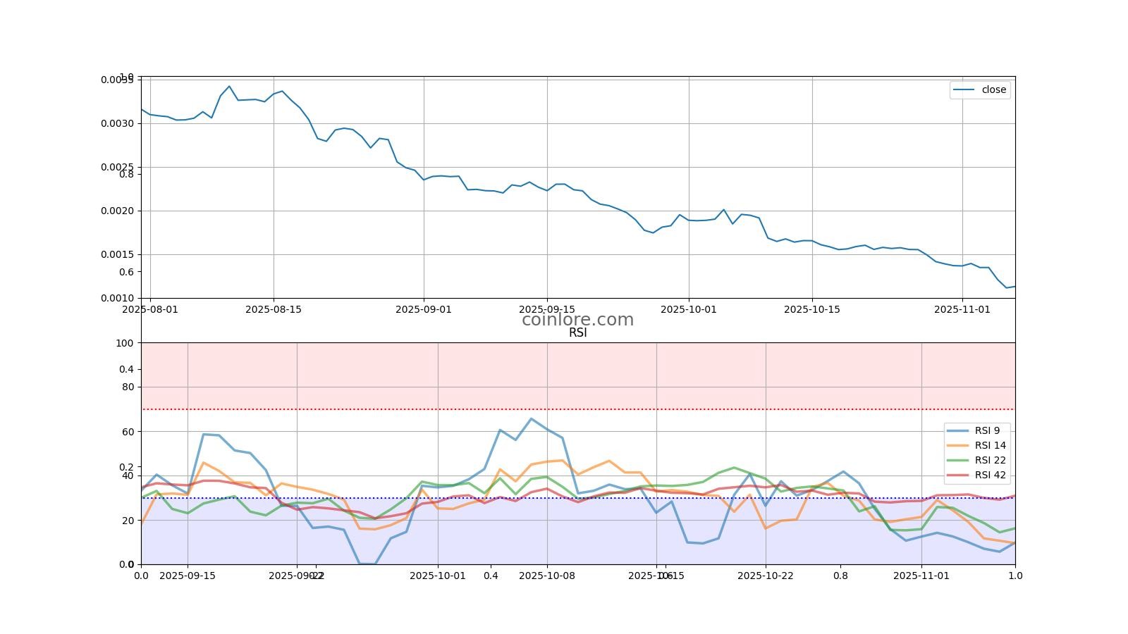 Friend3 RSI indicator