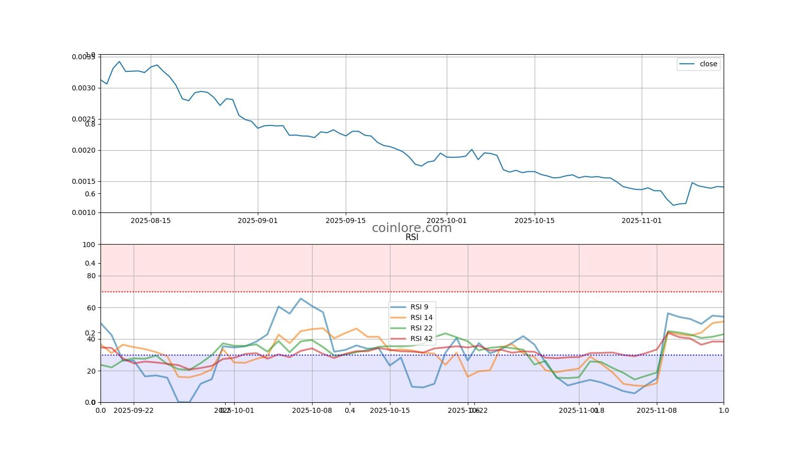 Friend3 RSI indicator