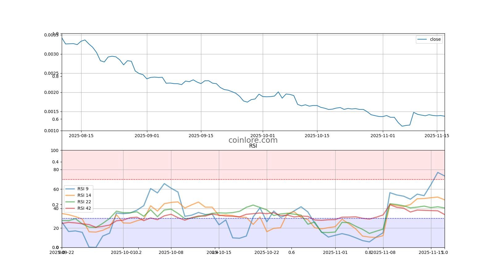Friend3 RSI indicator