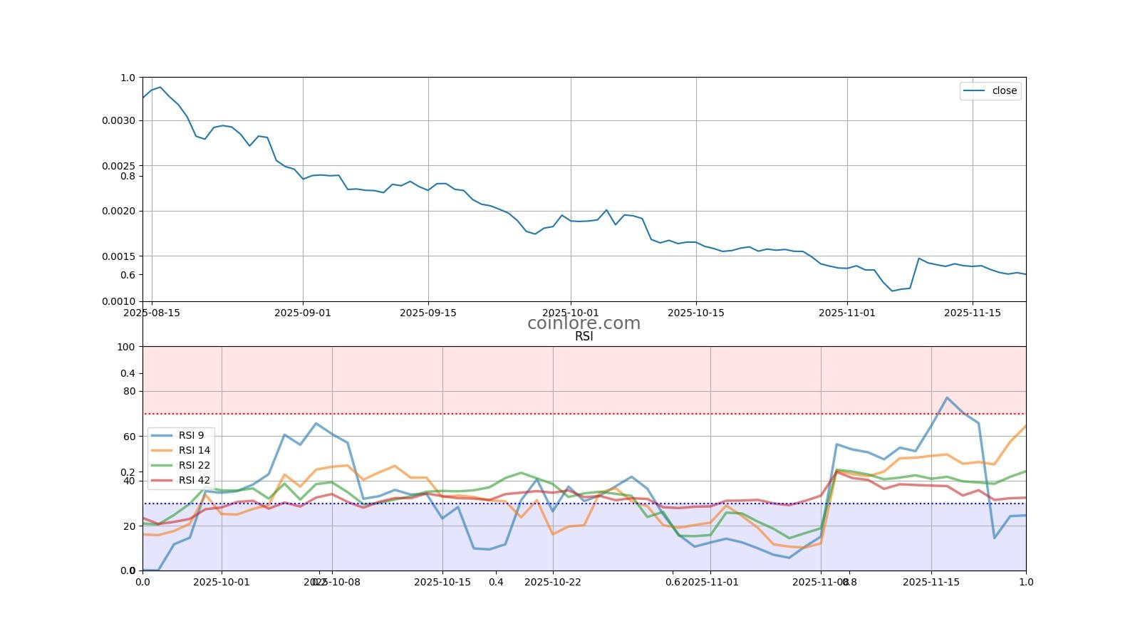 Friend3 RSI indicator