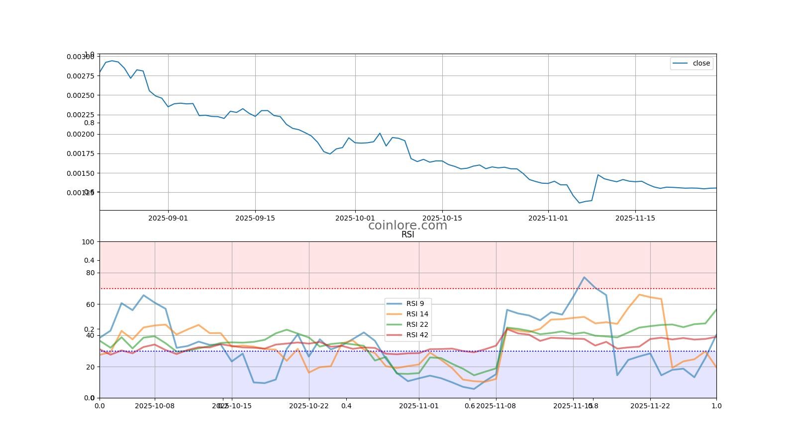 Friend3 RSI indicator