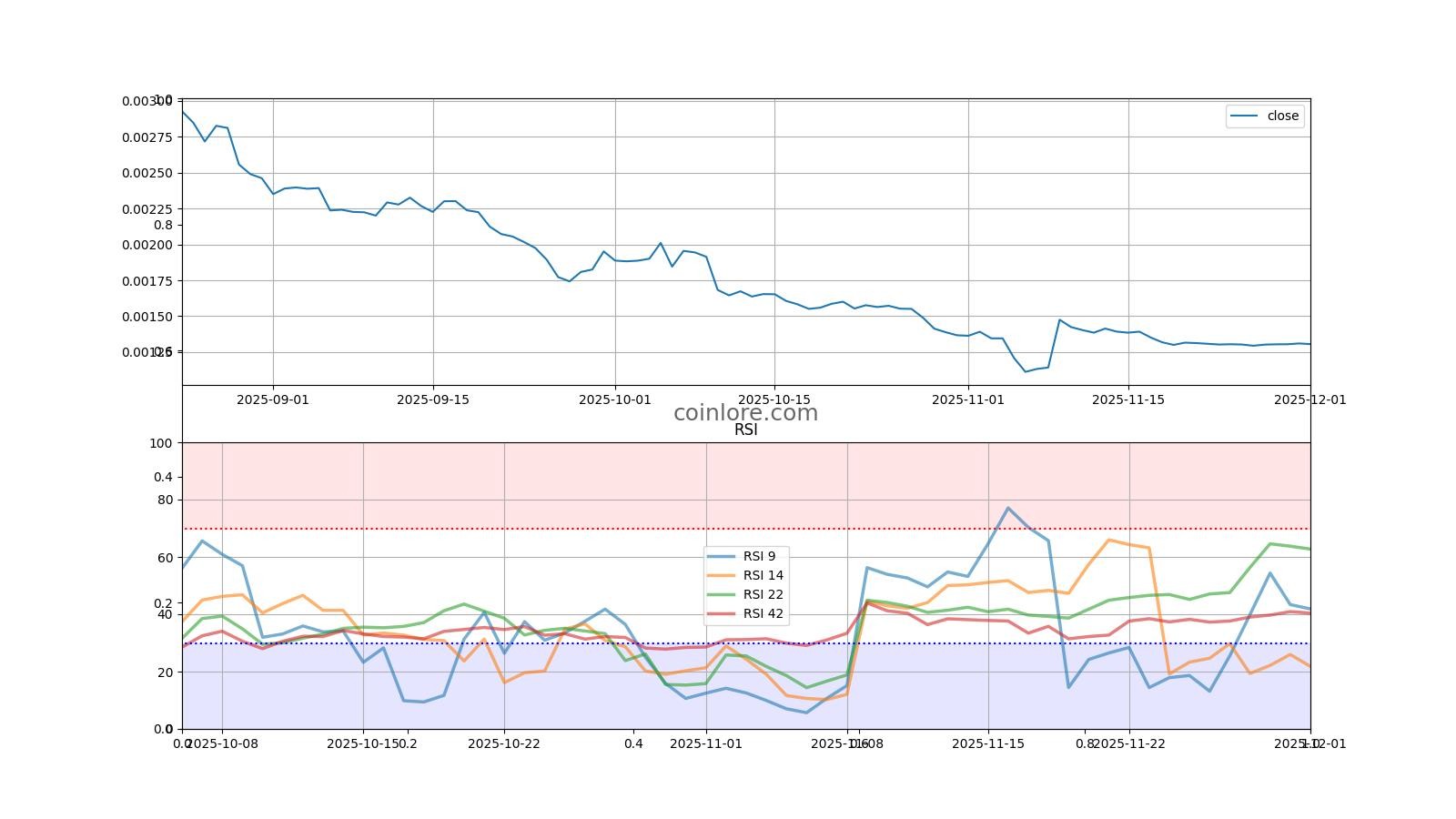 Friend3 RSI indicator