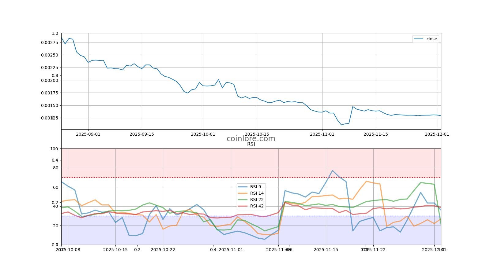 Friend3 RSI indicator