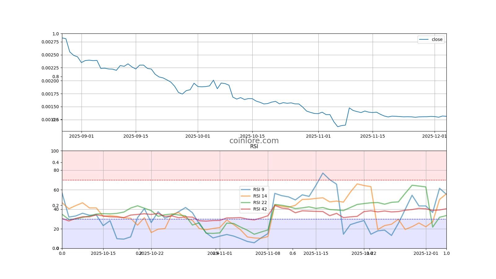 Friend3 RSI indicator