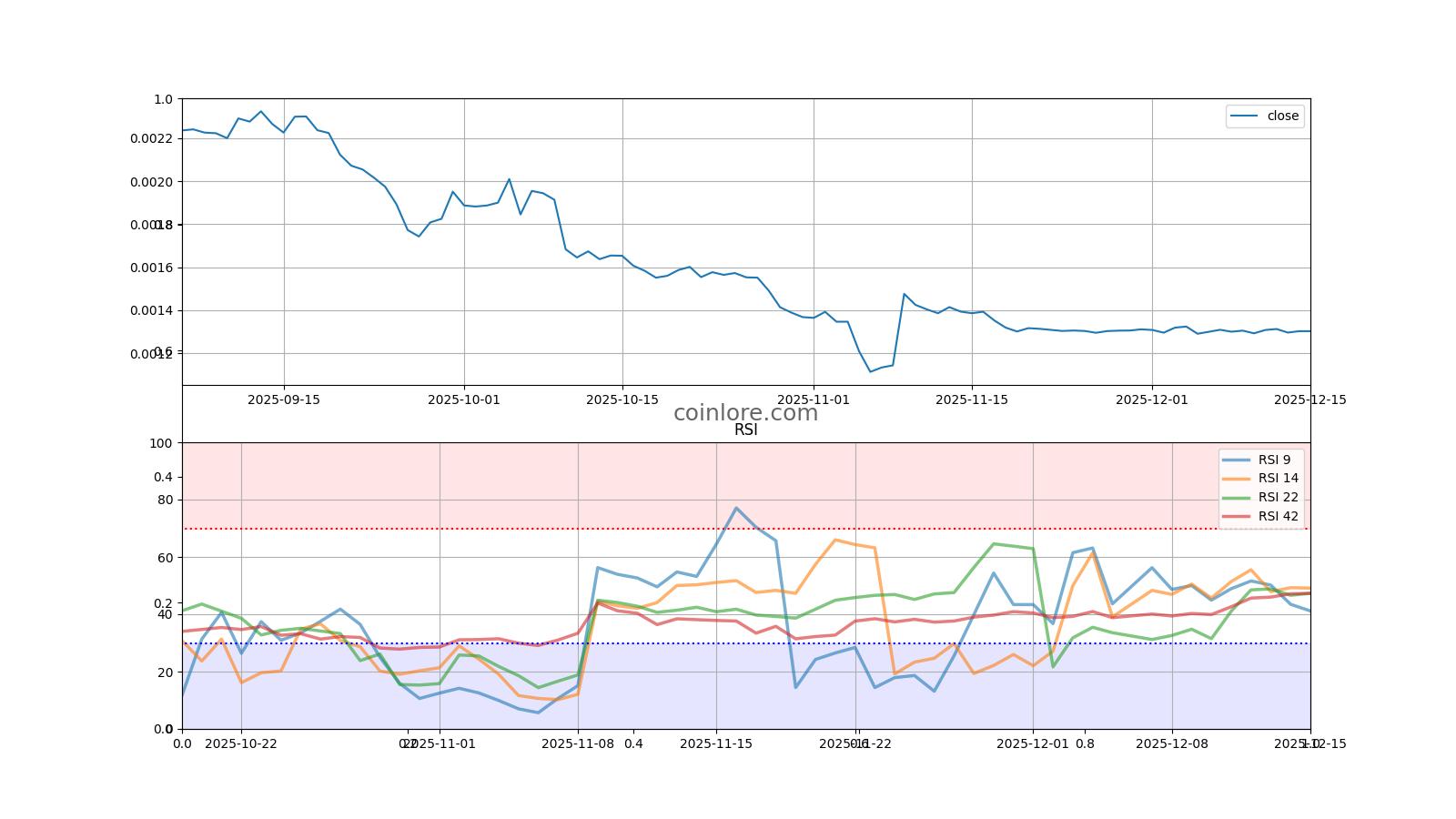 Friend3 RSI indicator