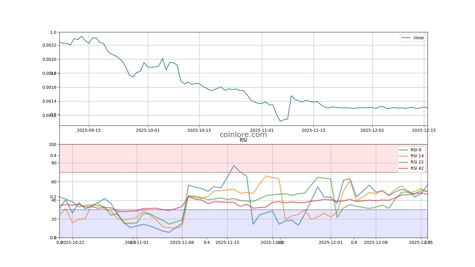 Friend3 RSI indicator