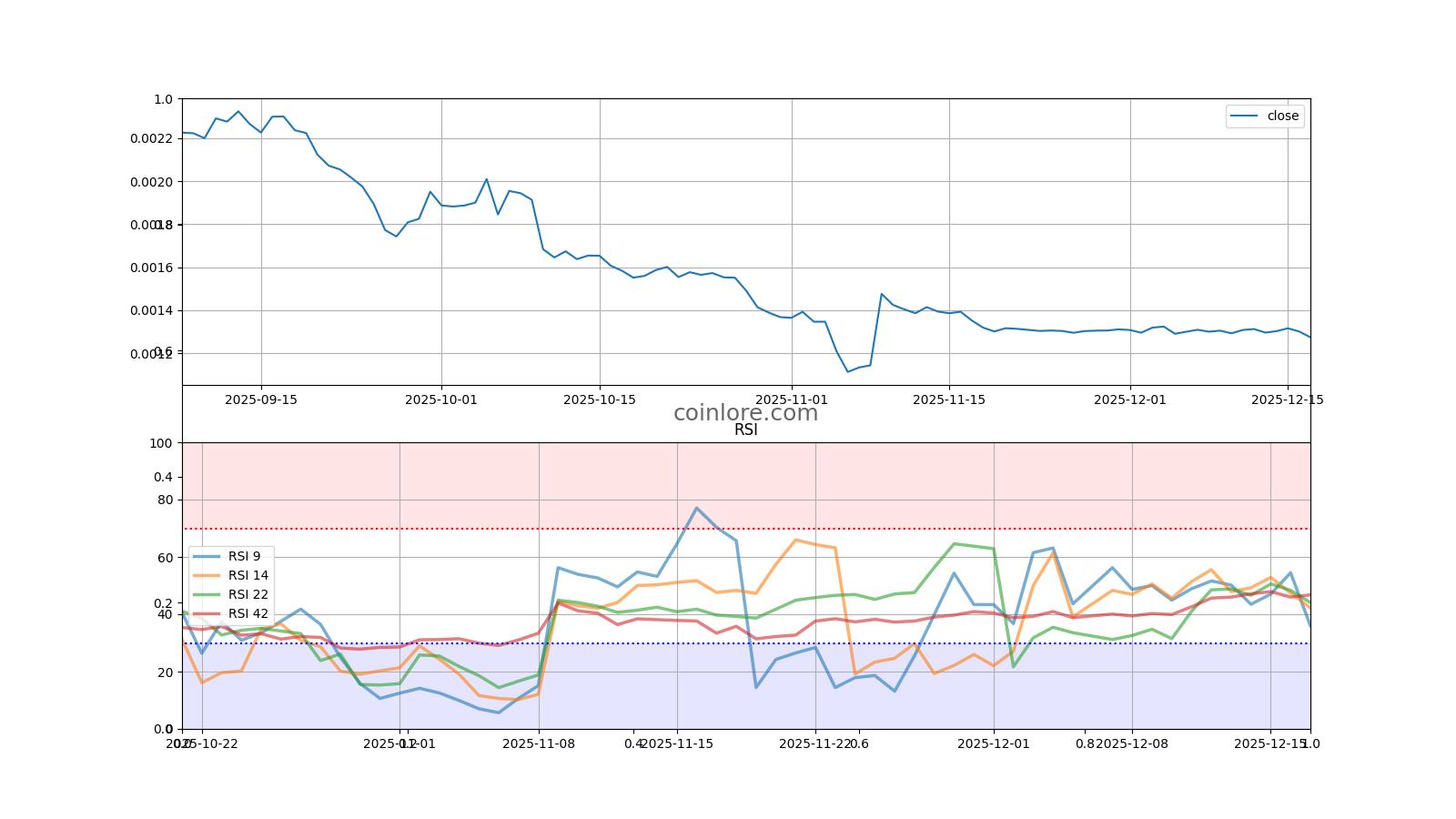 Friend3 RSI indicator