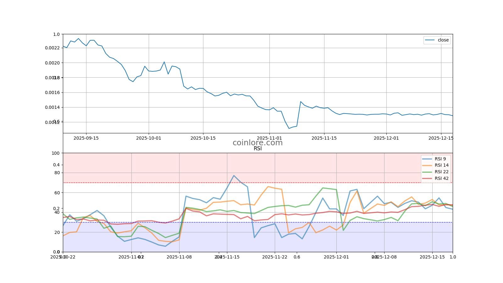 Friend3 RSI indicator