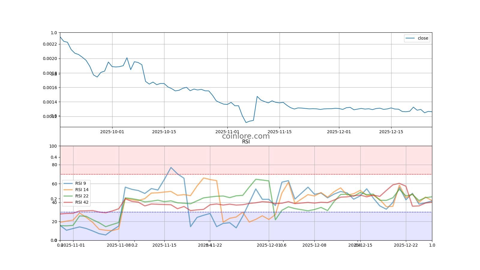 Friend3 RSI indicator