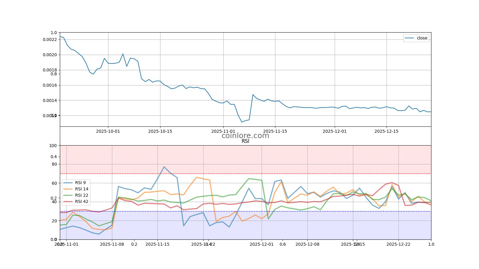Friend3 RSI indicator