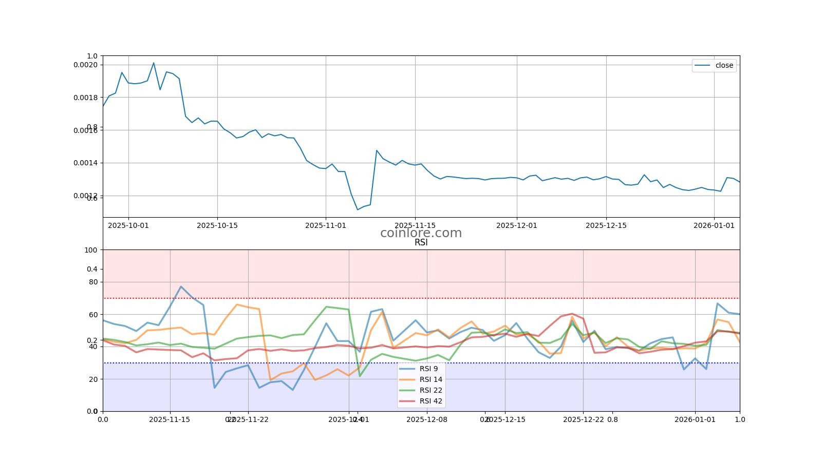 Friend3 RSI indicator