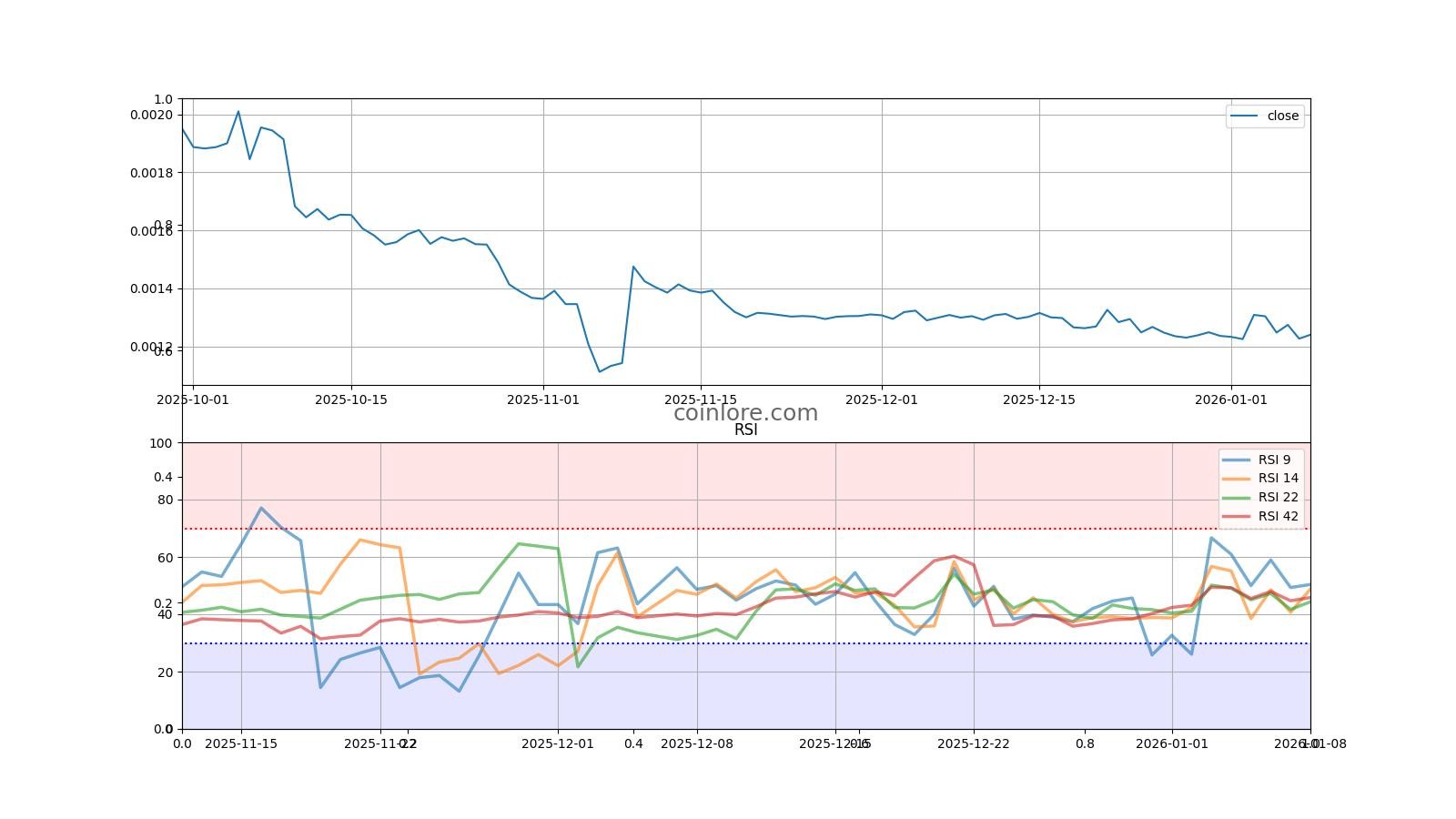 Friend3 RSI indicator