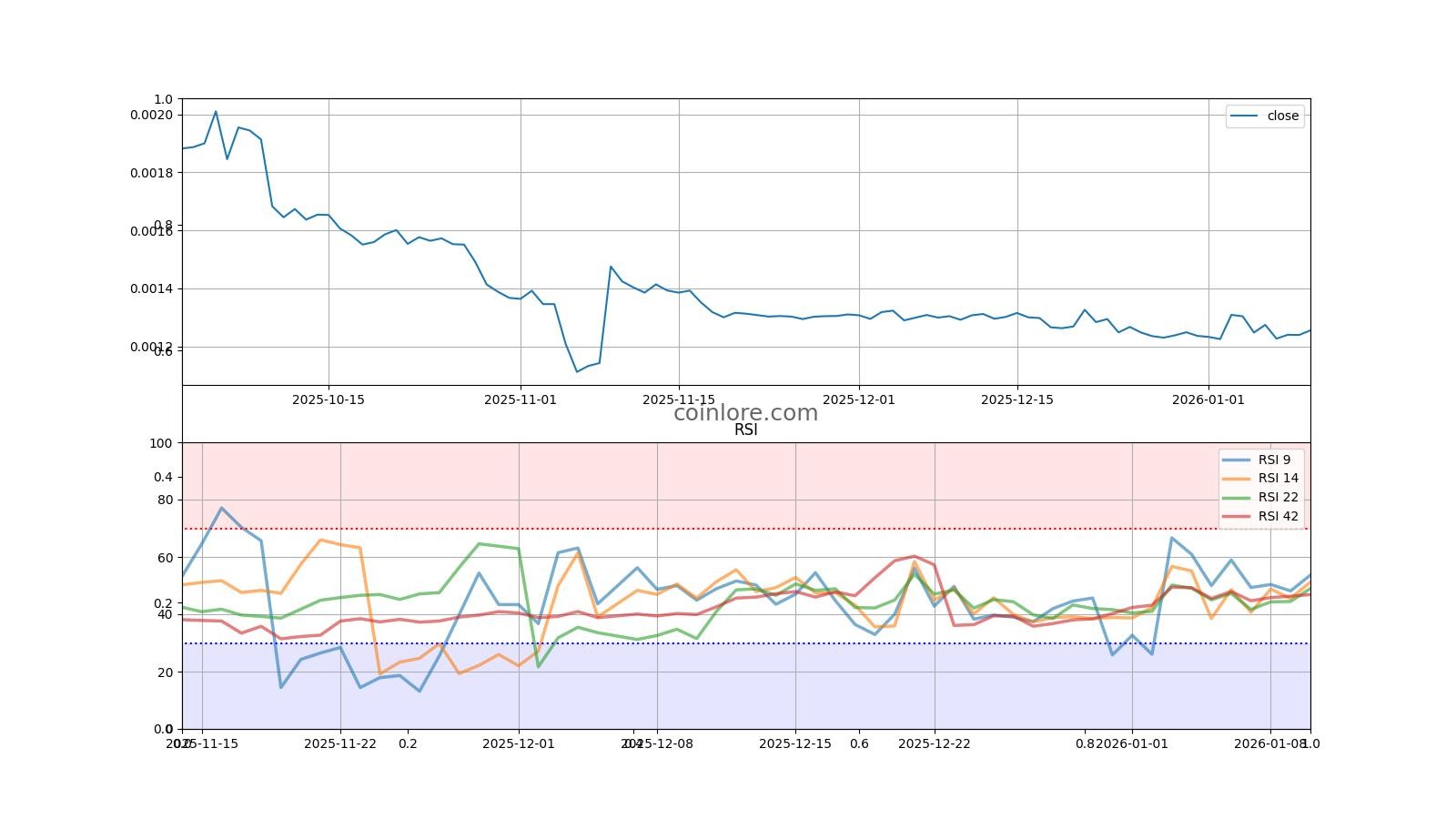Friend3 RSI indicator