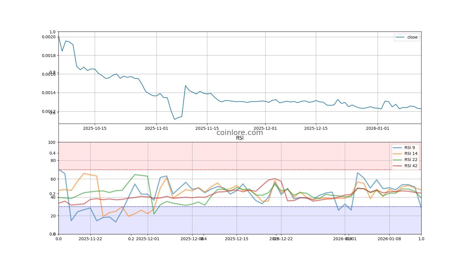 Friend3 RSI indicator