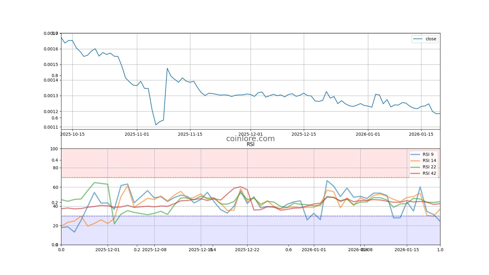 Friend3 RSI indicator
