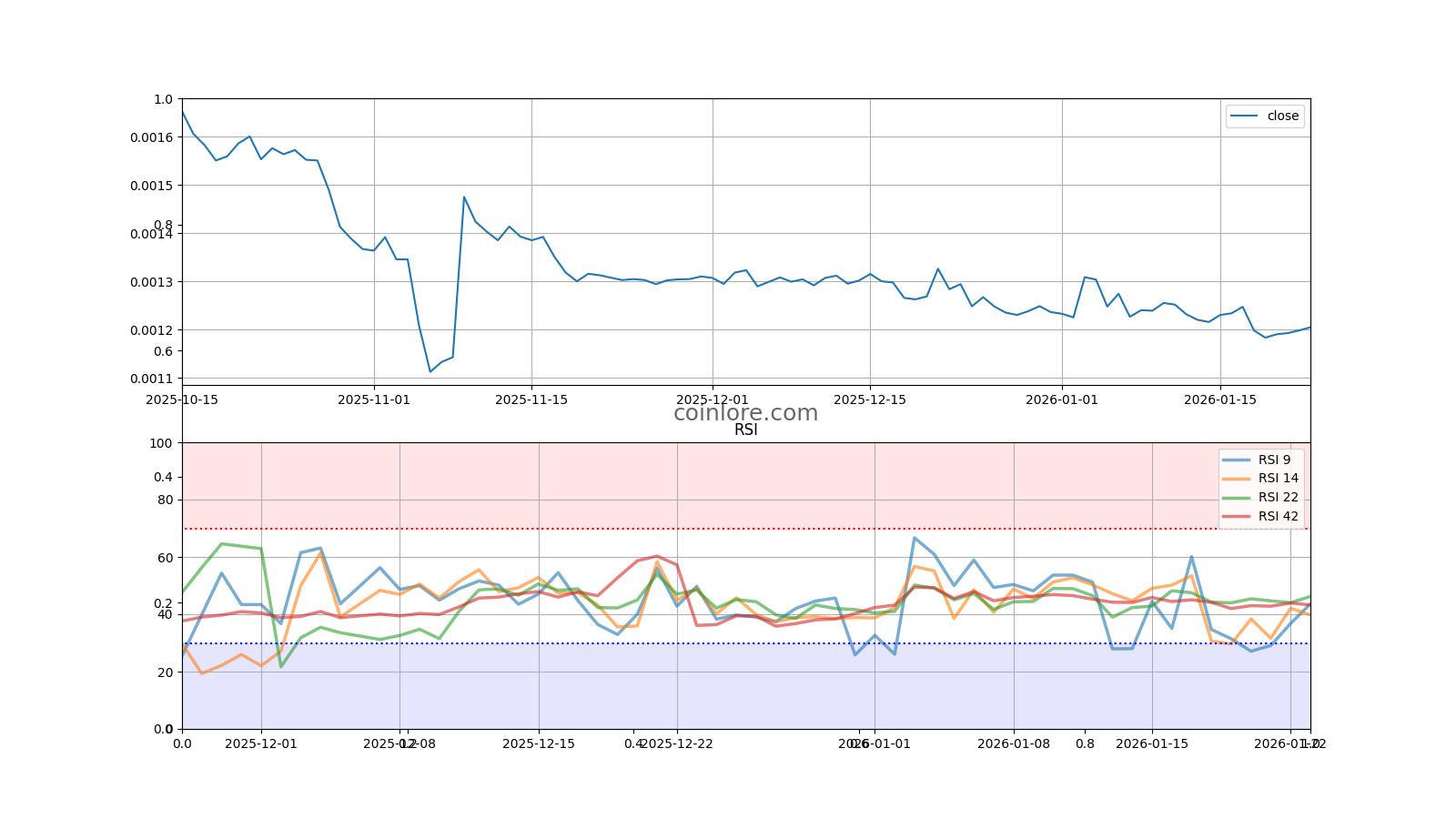 Friend3 RSI indicator