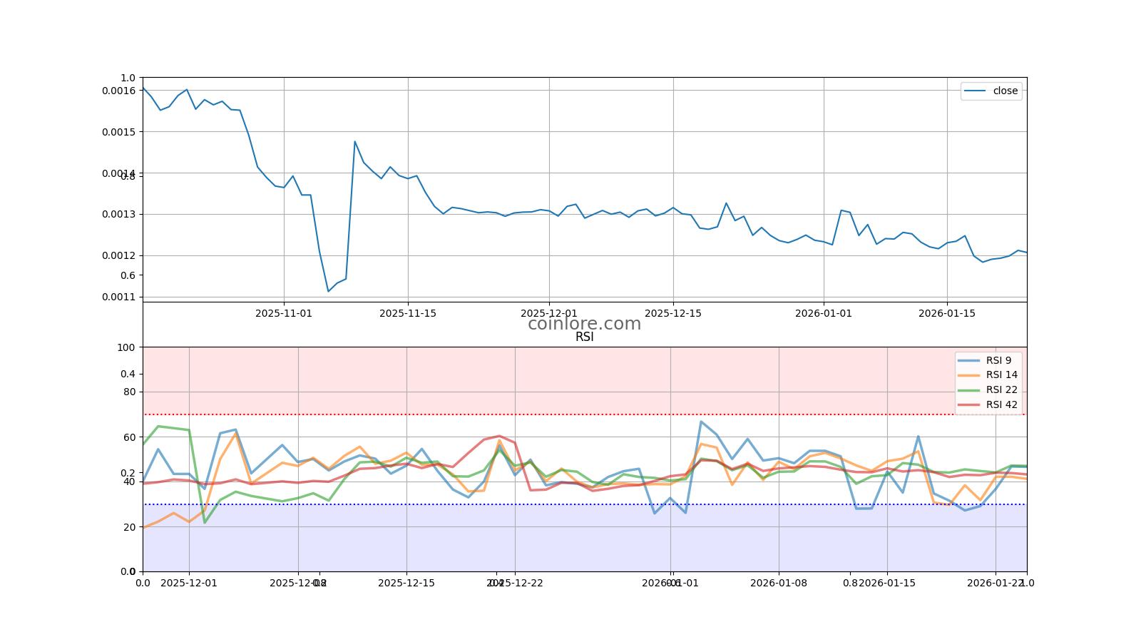 Friend3 RSI indicator
