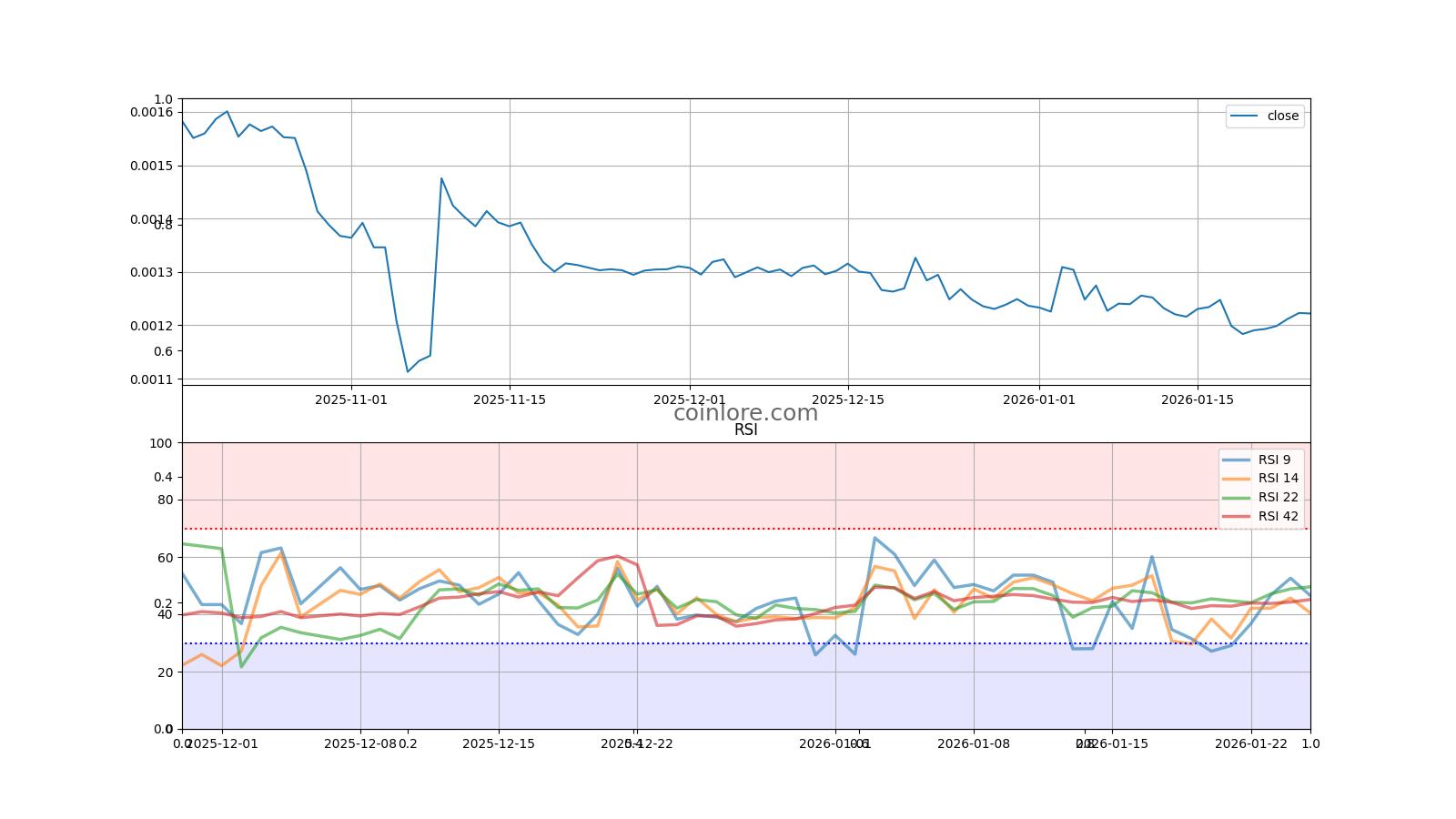 Friend3 RSI indicator