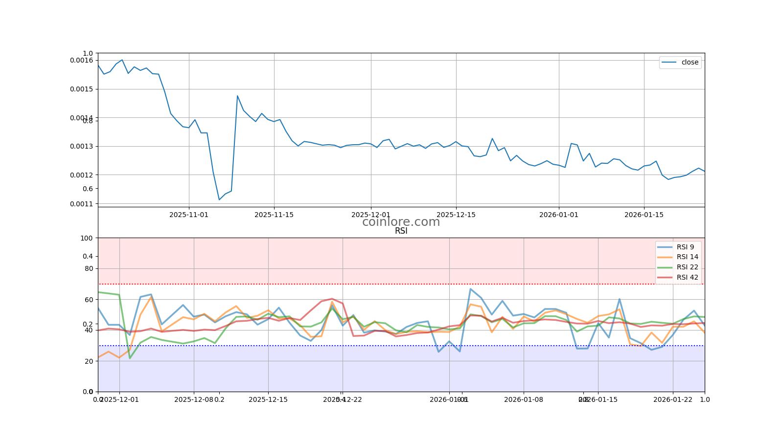 Friend3 RSI indicator