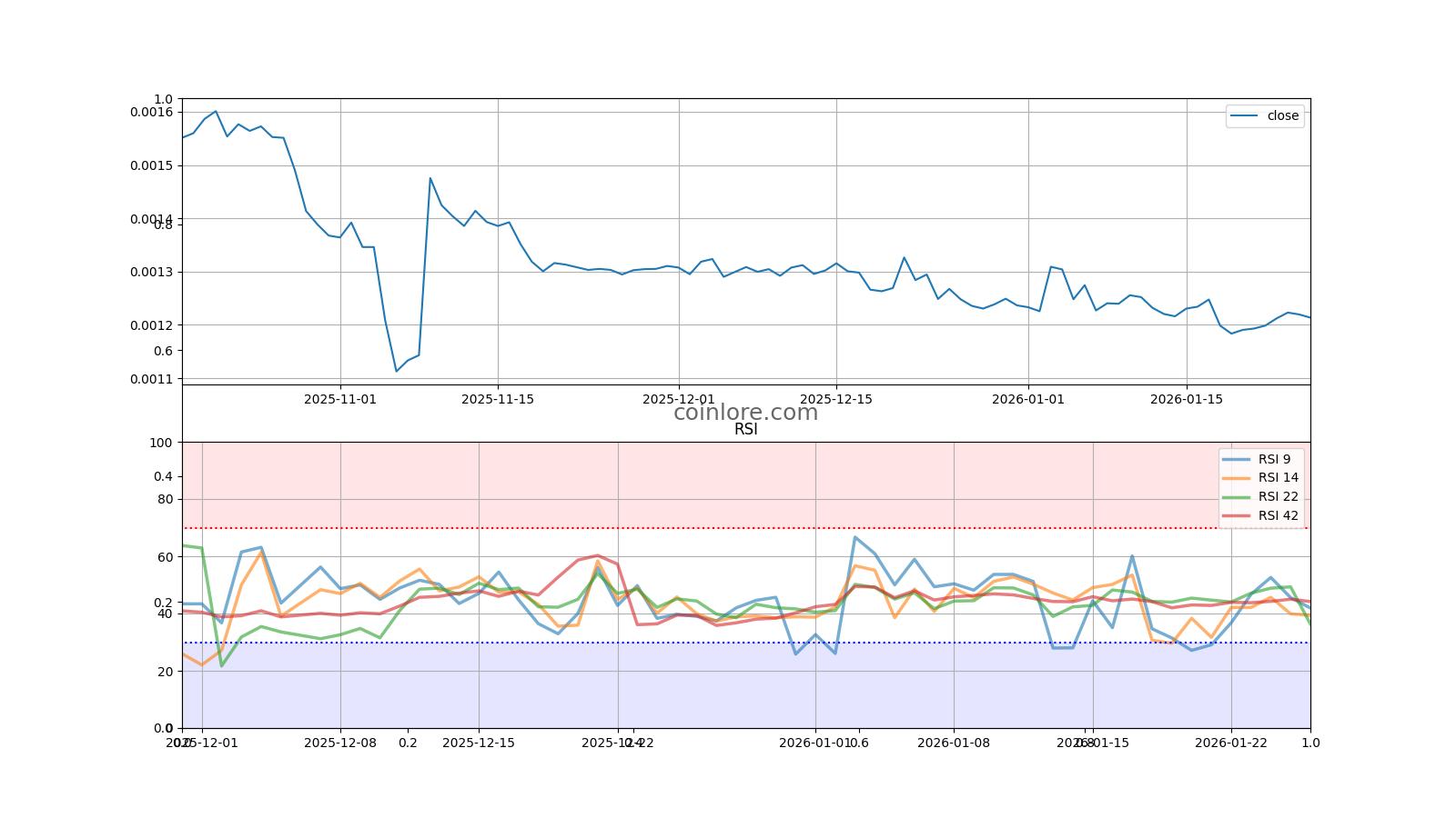 Friend3 RSI indicator