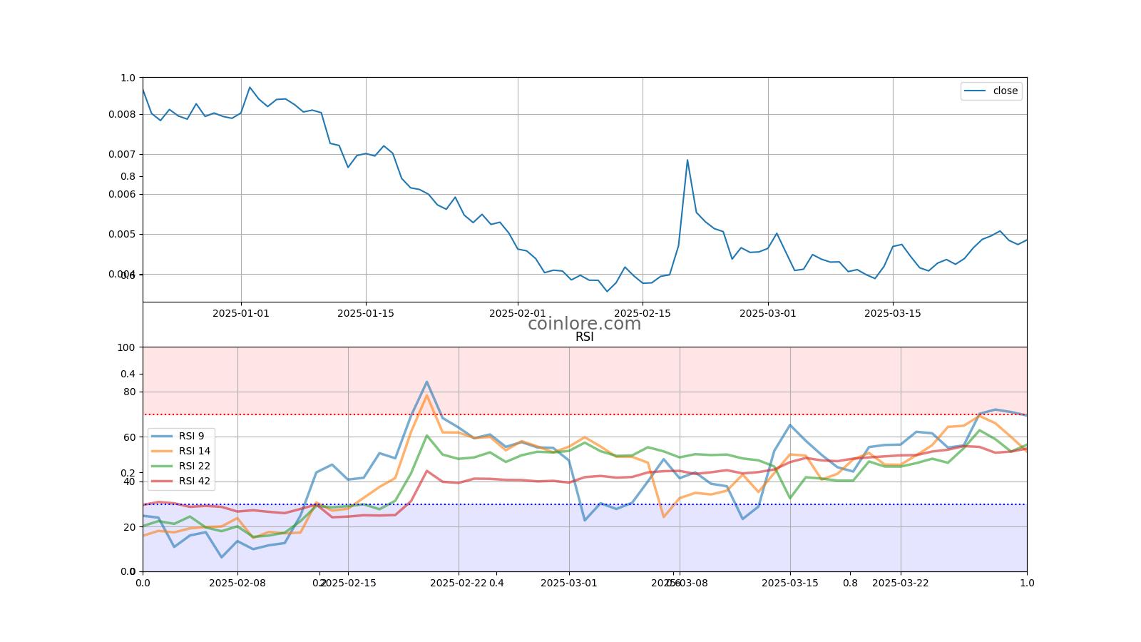 Friend3 RSI indicator