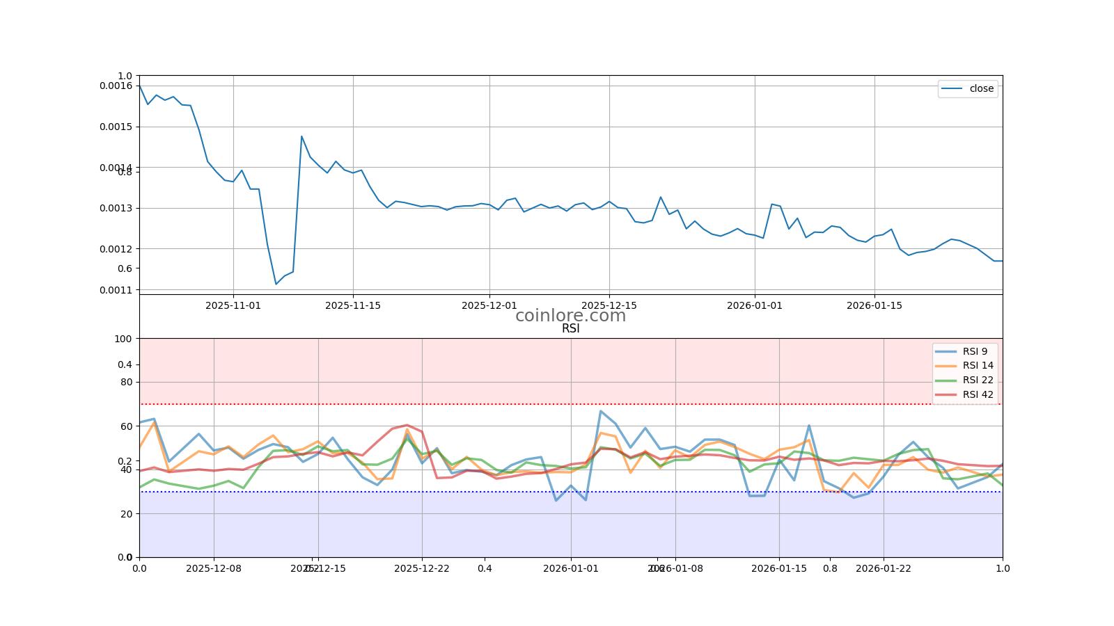 Friend3 RSI indicator