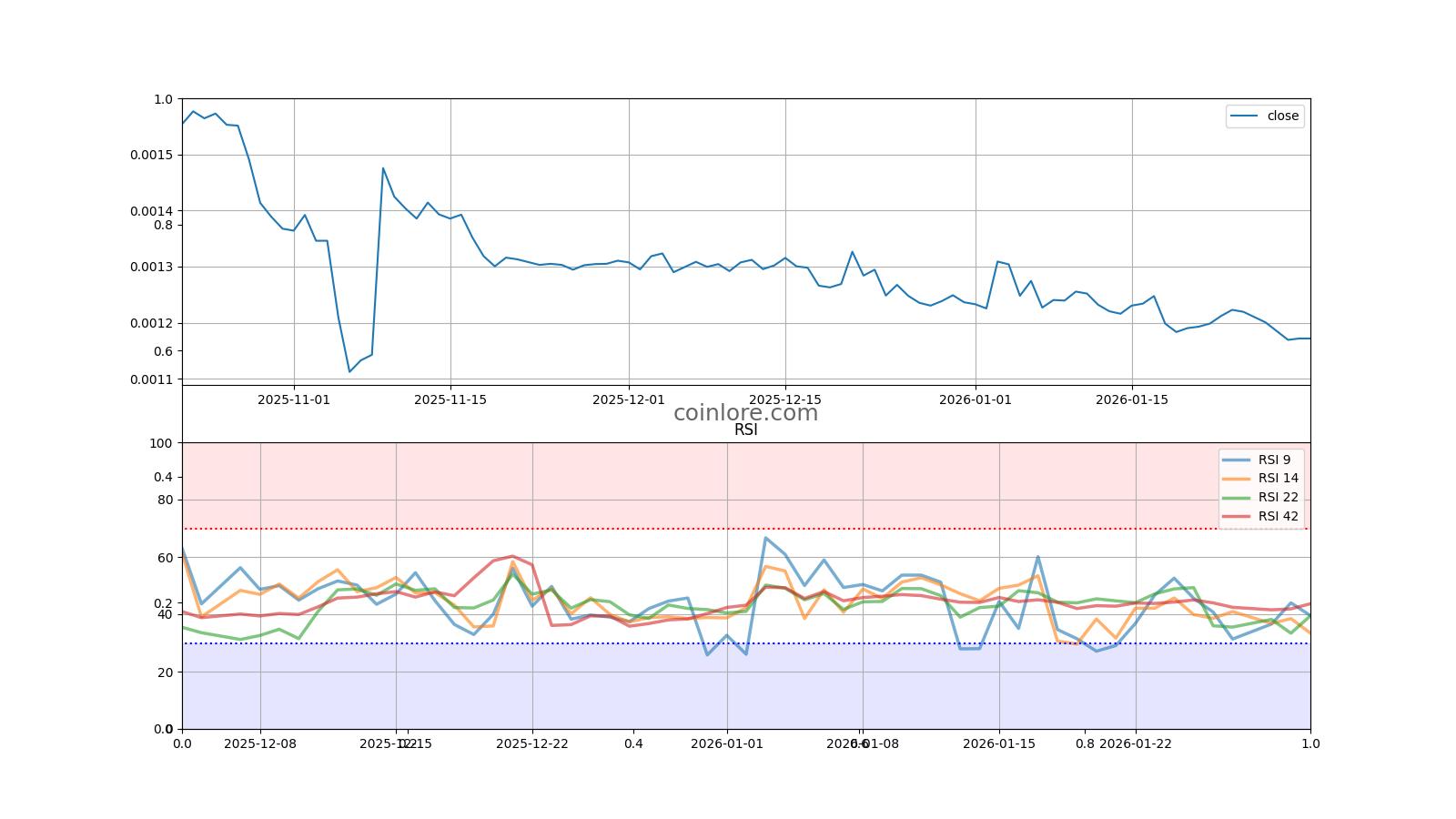 Friend3 RSI indicator