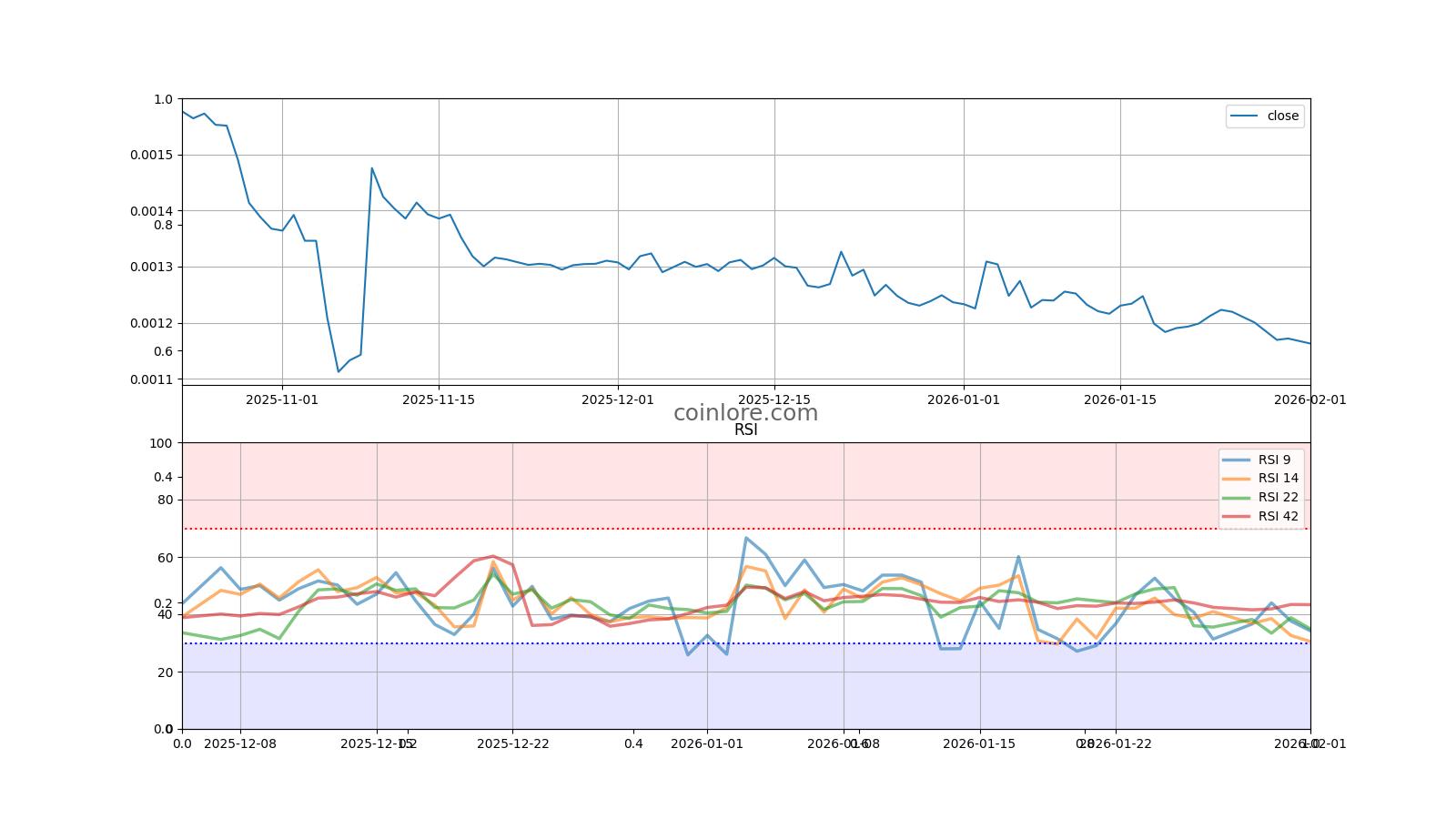 Friend3 RSI indicator