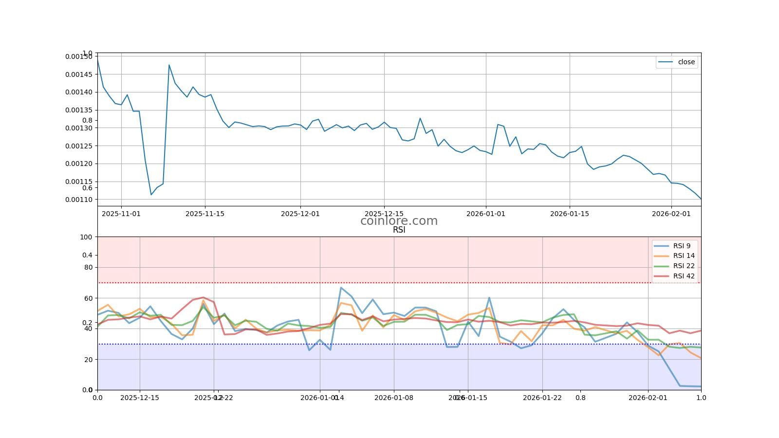 Friend3 RSI indicator