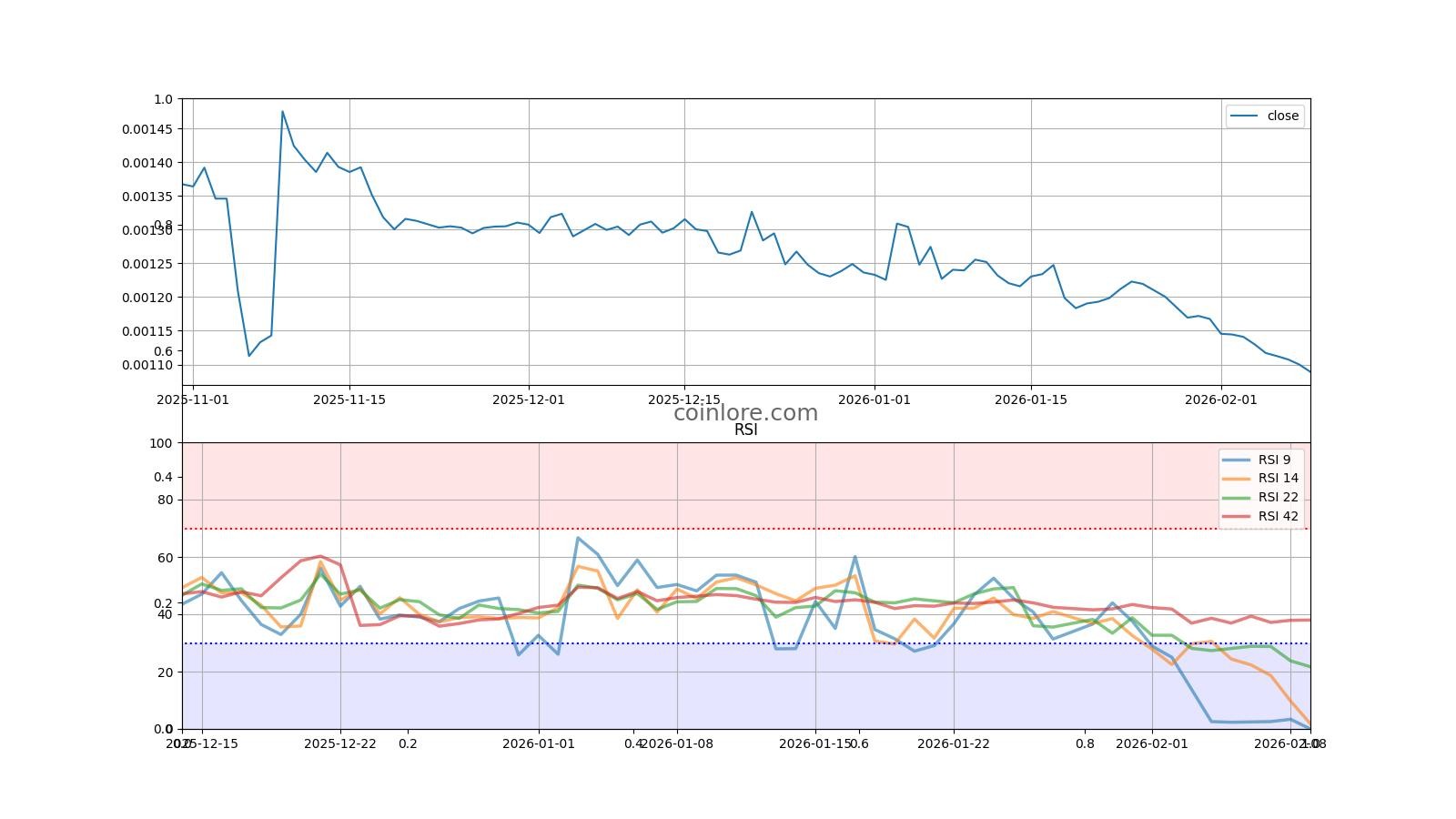 Friend3 RSI indicator