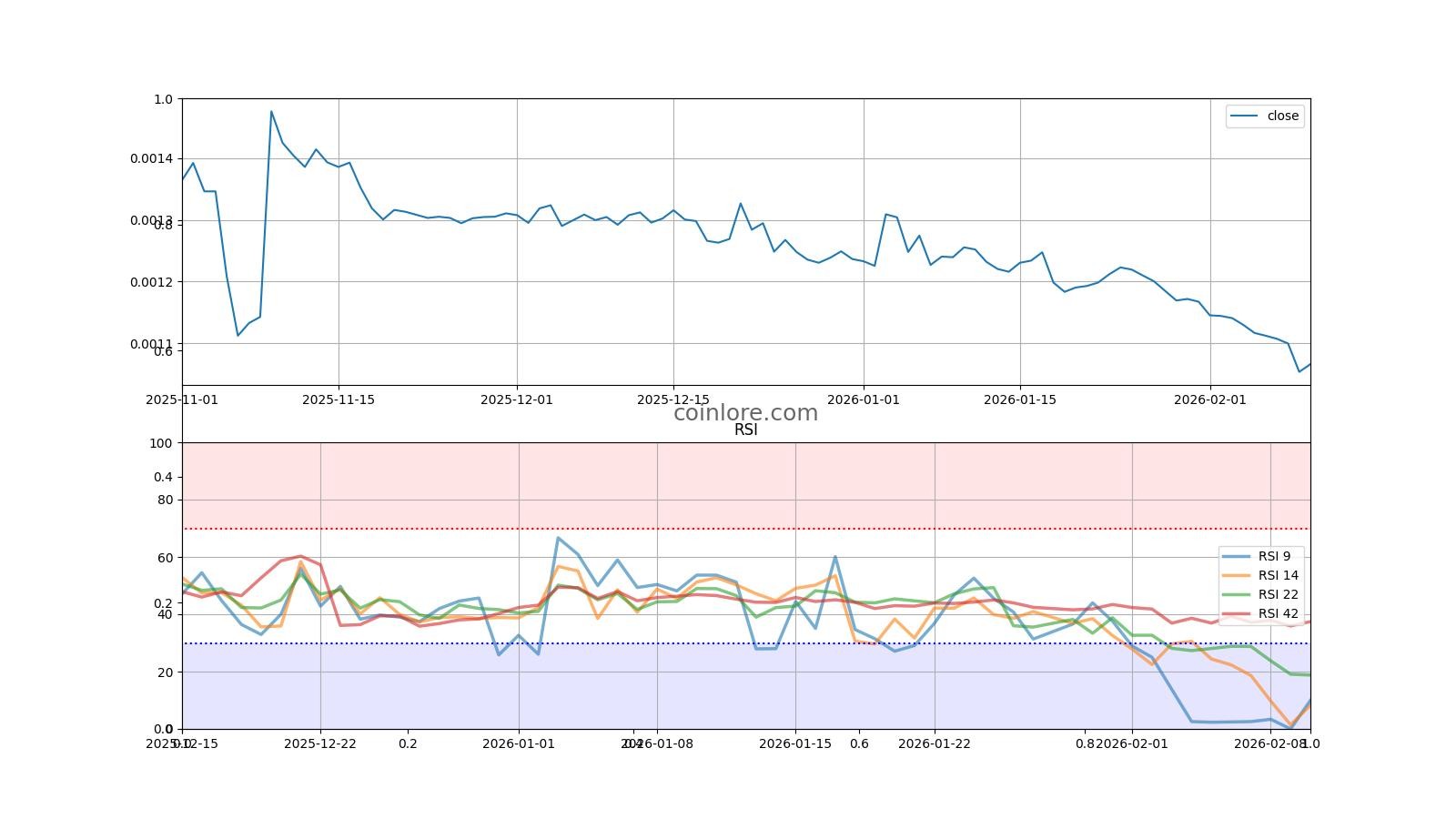 Friend3 RSI indicator