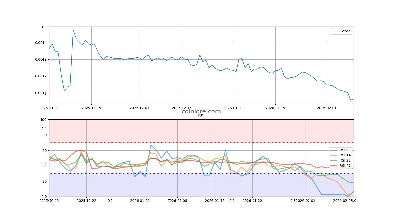 Friend3 RSI indicator