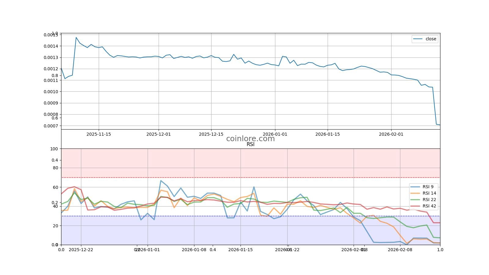 Friend3 RSI indicator