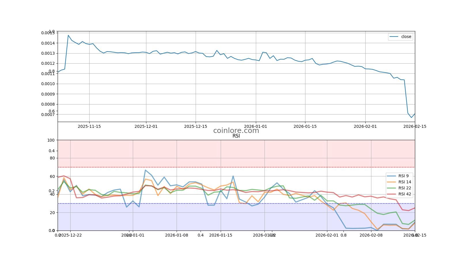 Friend3 RSI indicator