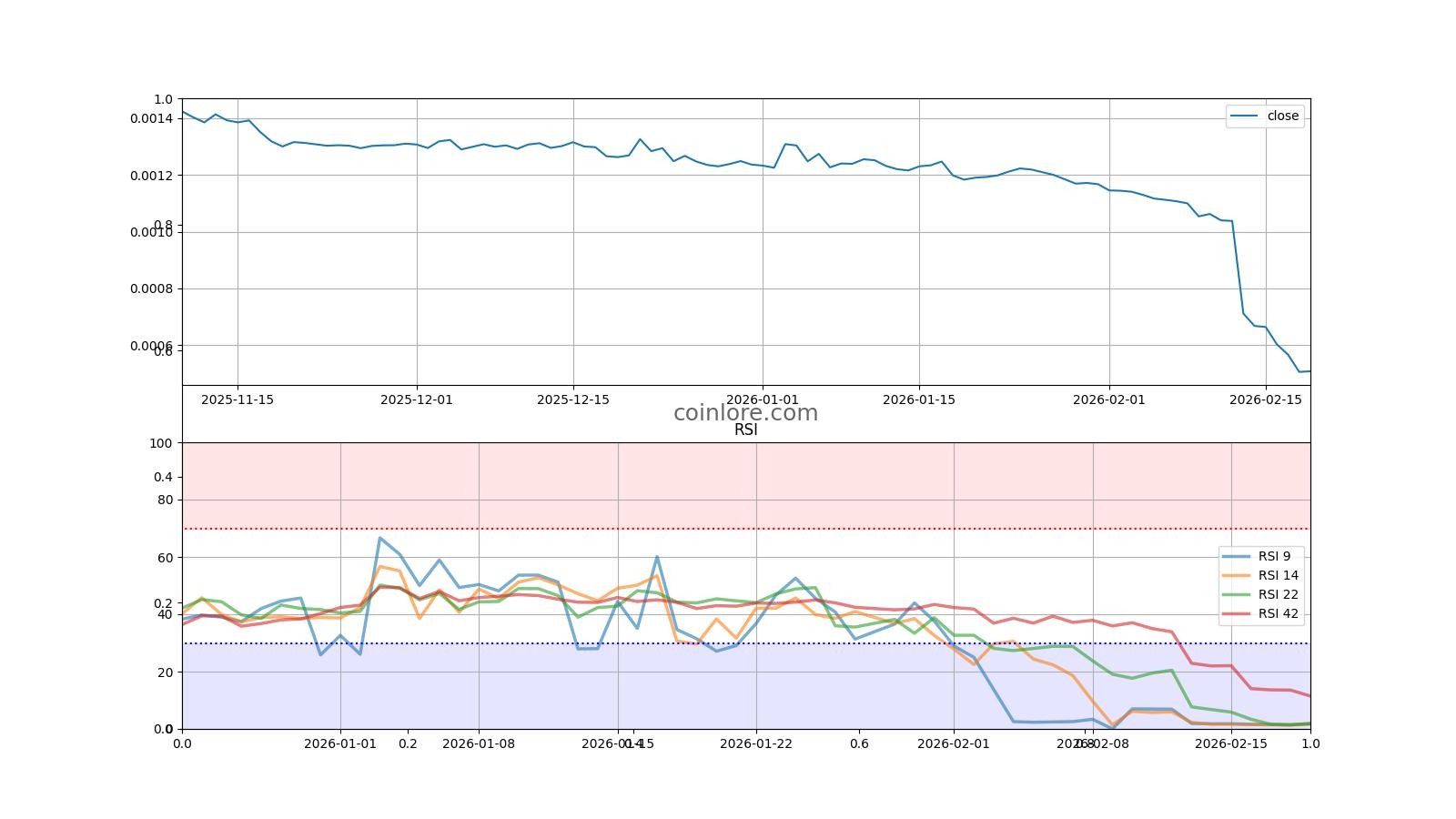 Friend3 RSI indicator