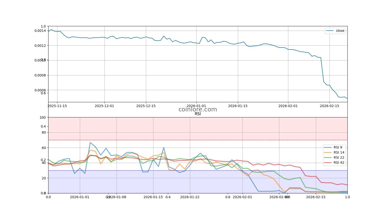Friend3 RSI indicator