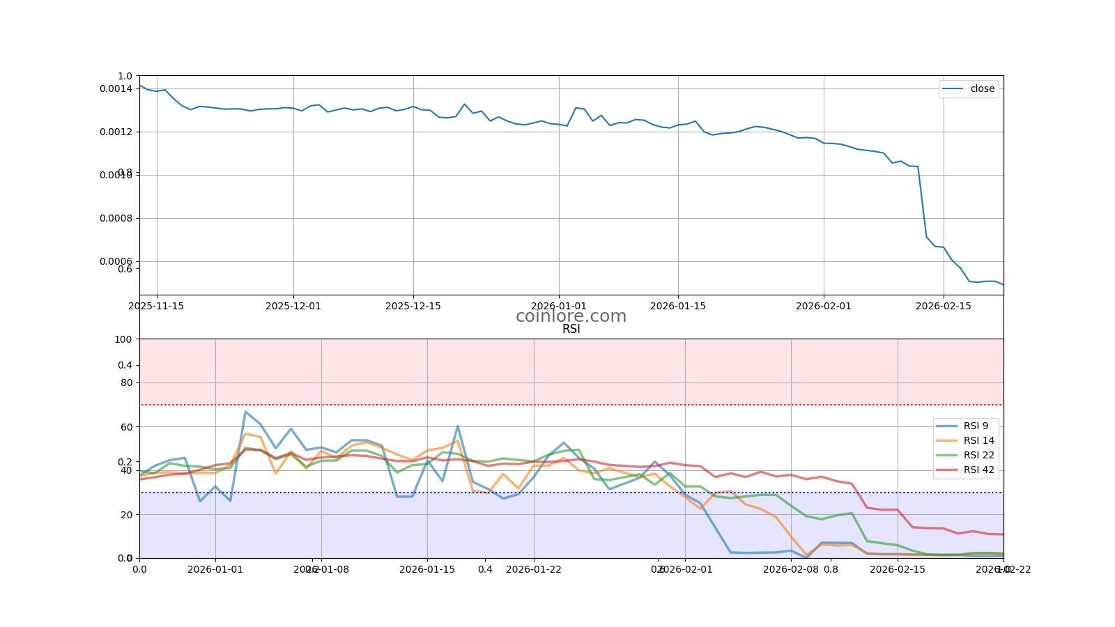 Friend3 RSI indicator