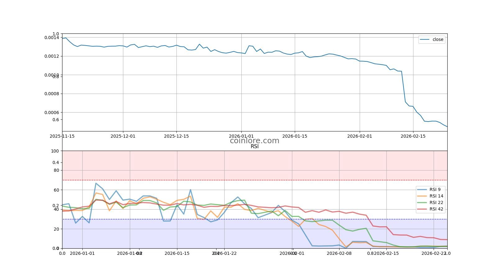 Friend3 RSI indicator