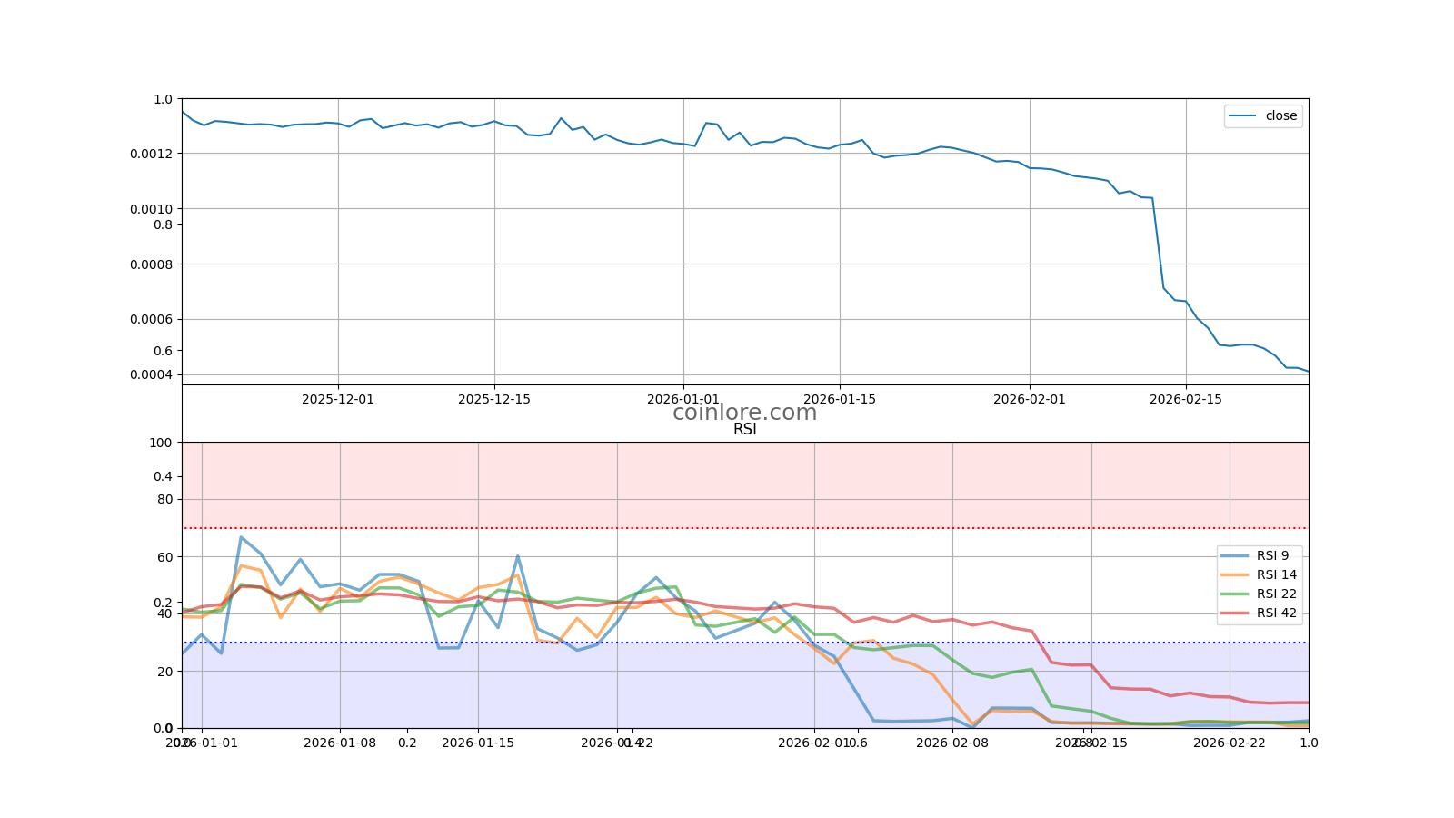 Friend3 RSI indicator