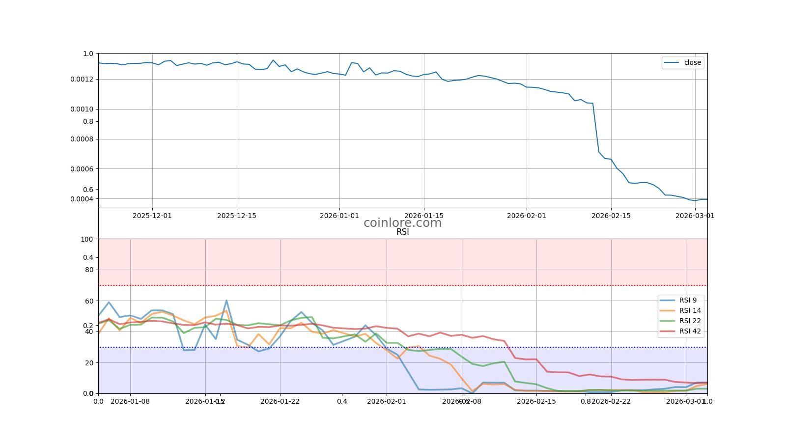 Friend3 RSI indicator