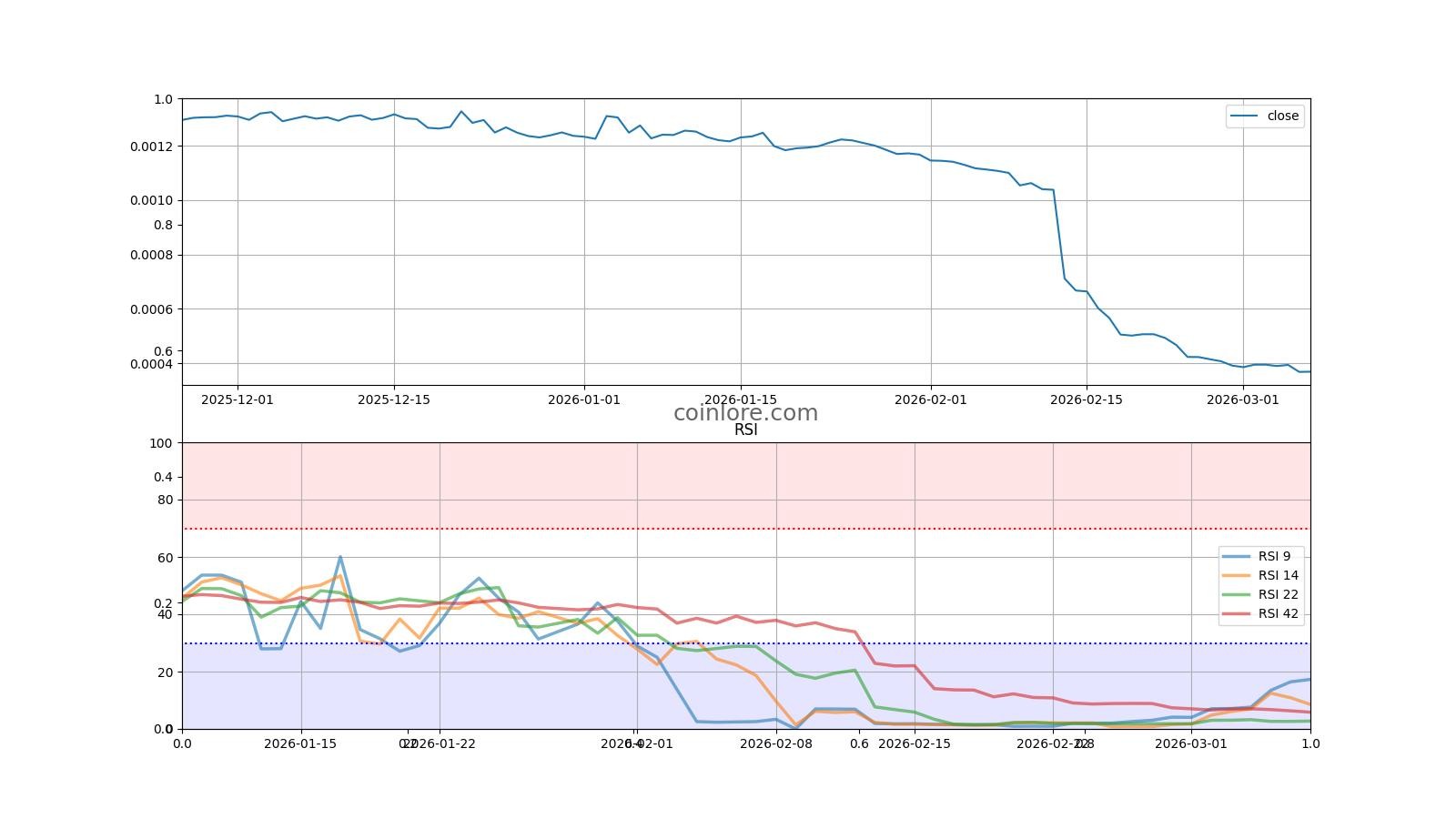 Friend3 RSI indicator