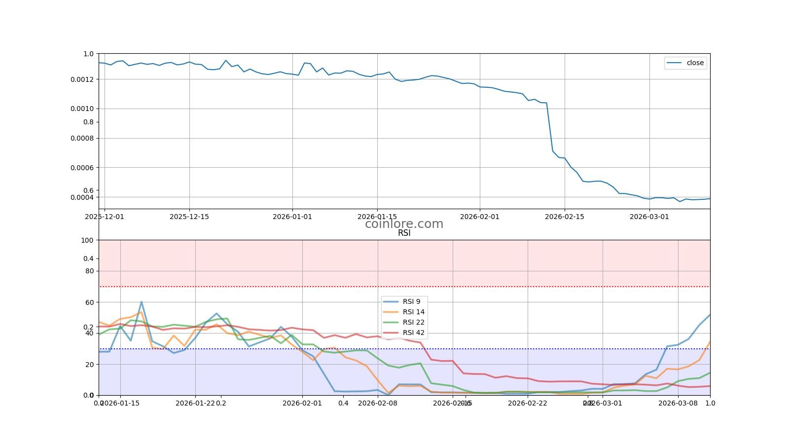 Friend3 RSI indicator