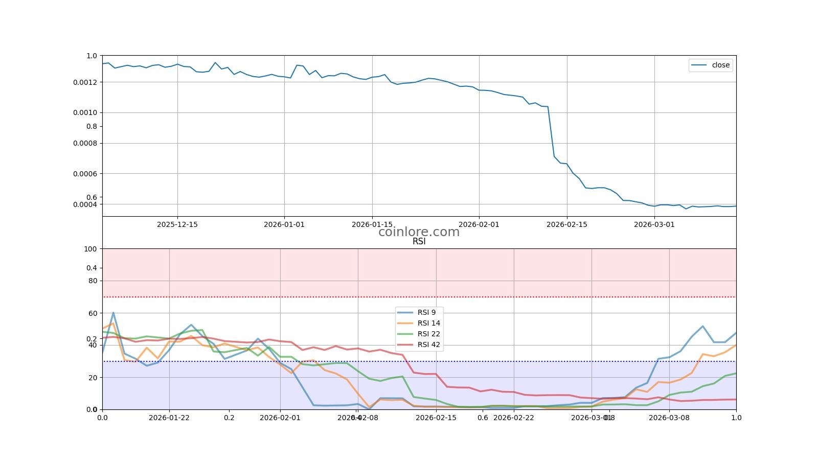 Friend3 RSI indicator