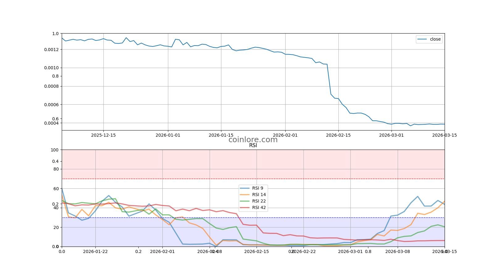 Friend3 RSI indicator