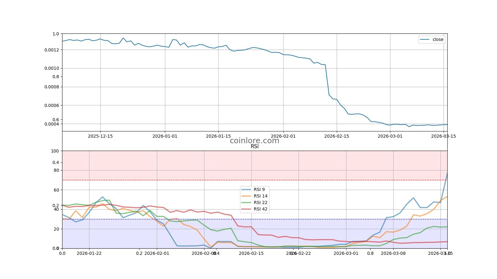 Friend3 RSI indicator