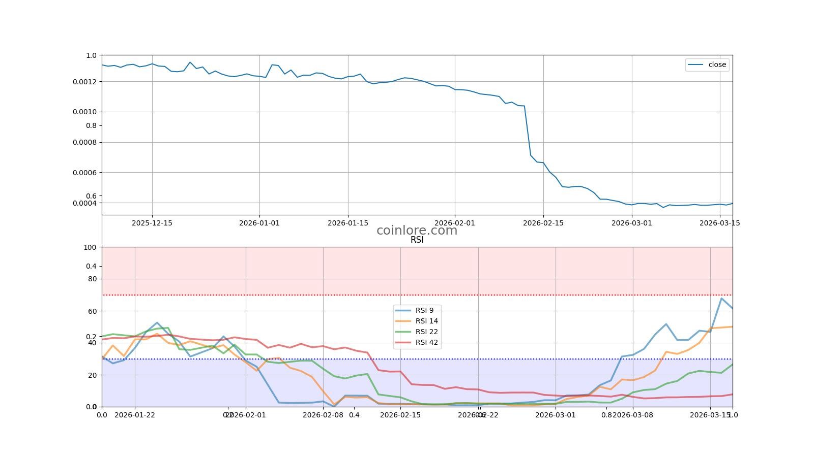 Friend3 RSI indicator